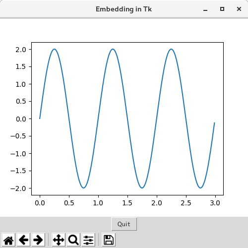Matplotlib Tutorial Embedding In Tk