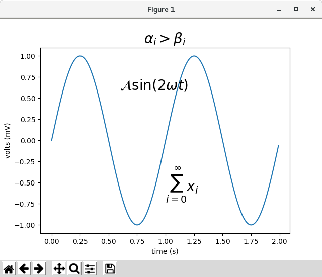 Matplotlib Tutorial Pyplot Mathtext