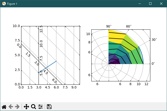 Matplotlib Demo Curvelinear Grid