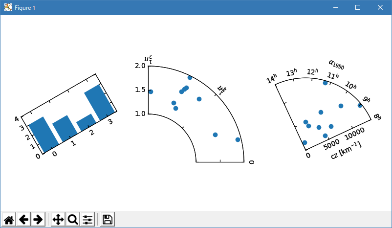 Matplotlib Demo Floating Axes