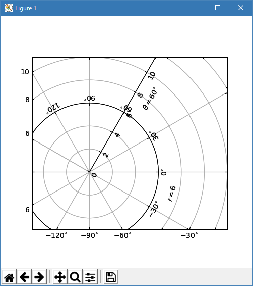 Matplotlib Demo Floating Axis
