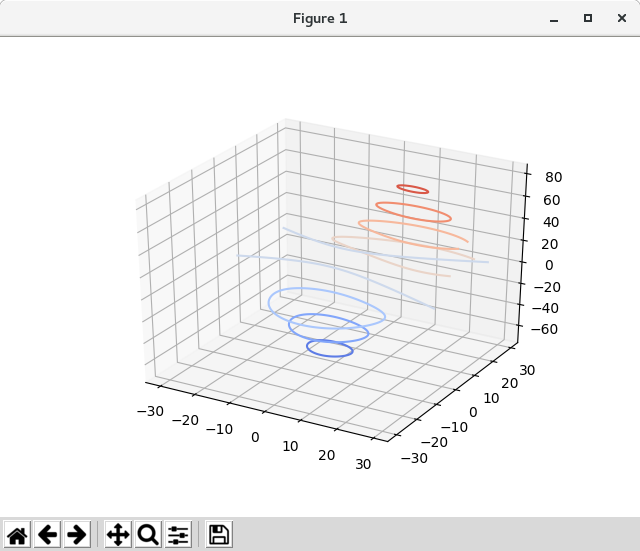 Matplotlib Demonstrates Plotting Contour Level Curves In D