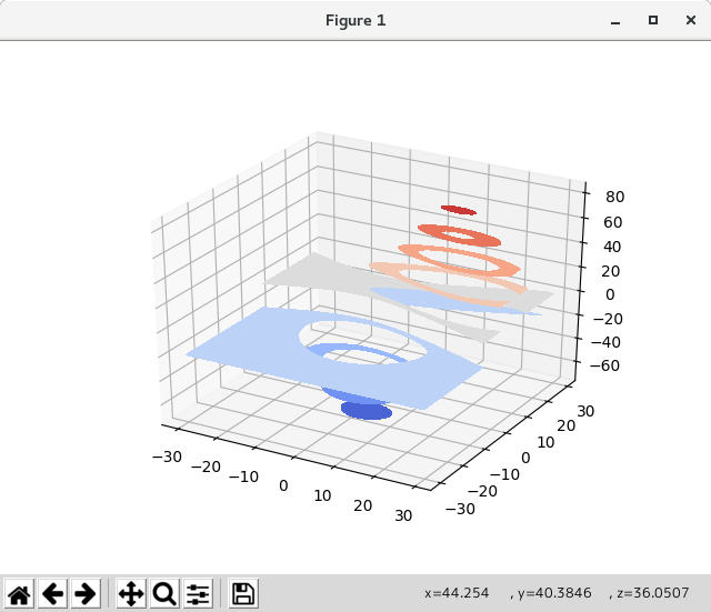 Matplotlib Filled Contours