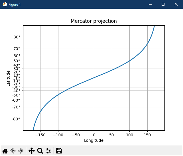 Matplotlib Api Examples Custom Scale Example