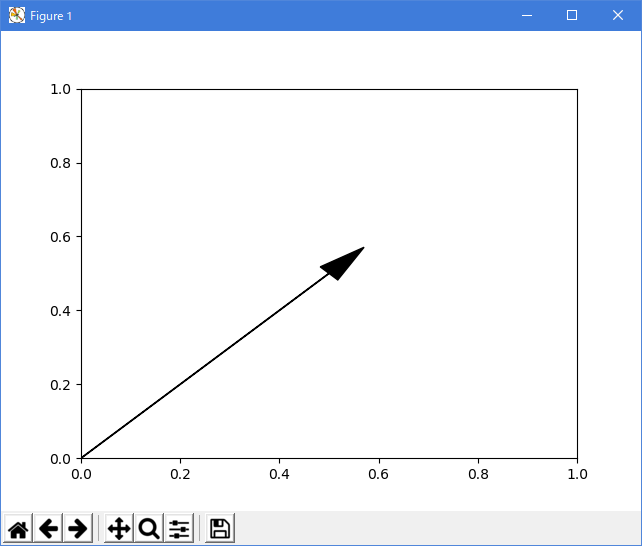 Matplotlib Pylab Examples Examples 13 Arrow Simple Demo