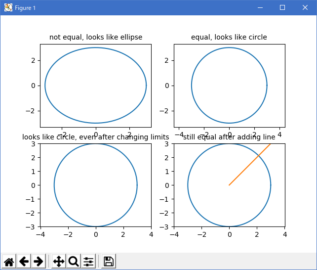 Matplotlib Pylab Examples Examples 20 Axis Equal Demo