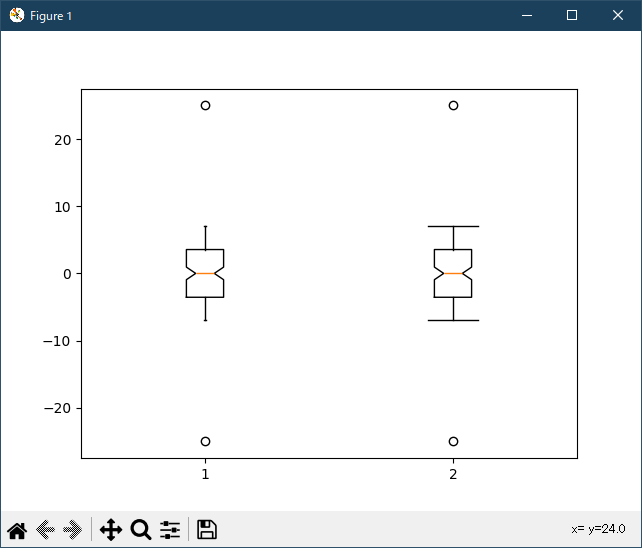 Matplotlib Pylab Examples Examples 26 Boxplot Demo