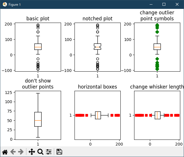 Matplotlib Pylab Examples Examples 26 Boxplot Demo