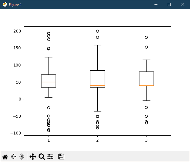 Matplotlib Pylab Examples Examples 26 Boxplot Demo