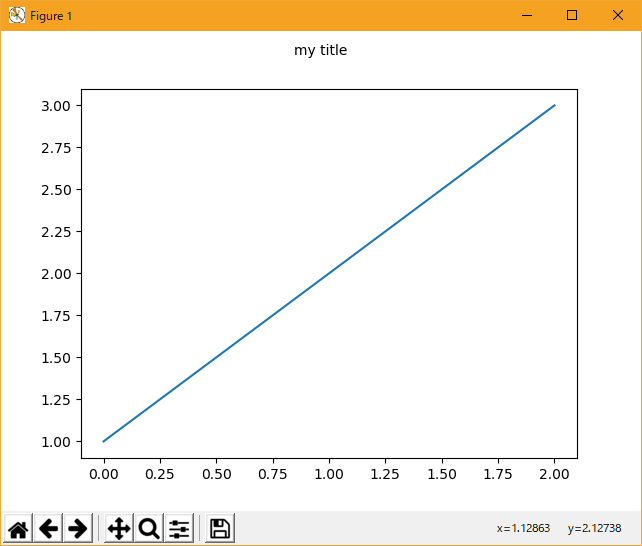 Matplotlib Pylab Examples Examples 48 Custom Figure Class