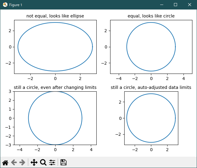 Matplotlib Pylab Examples Examples Equal Aspect Ratio