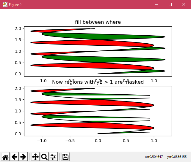 Matplotlib Pylab Examples Examples Fill Betweenx Demo