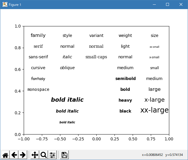 Matplotlib Pylab Examples Examples 84 Fonts Demo Kw