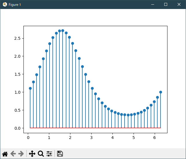 Matplotlib Pylab Examples Examples 07 Interp Demo
