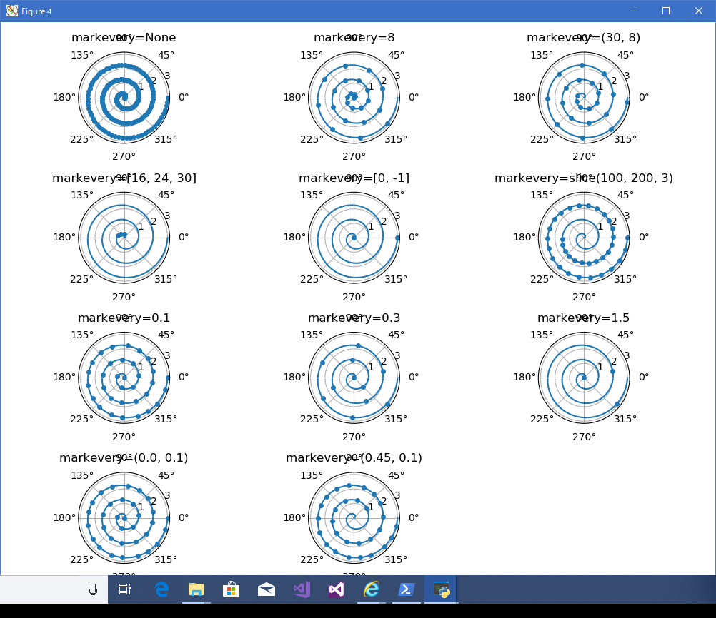 Matplotlib Pylab Examples Examples Markevery Demo