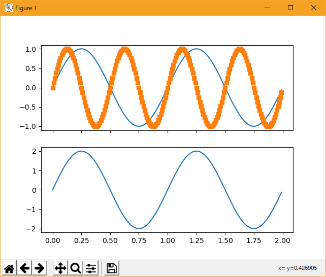 Matplotlib Pylab Examples Examples Multiple Figs Demo