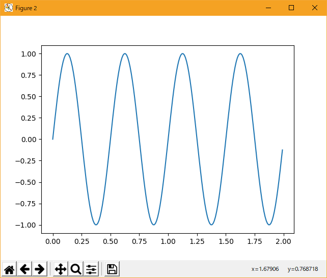 Matplotlib Pylab Examples Examples 38 Multiple Figs Demo