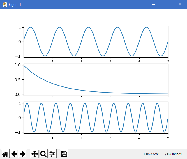 Matplotlib Pylab Examples Examples 69 Shared Axis Demo