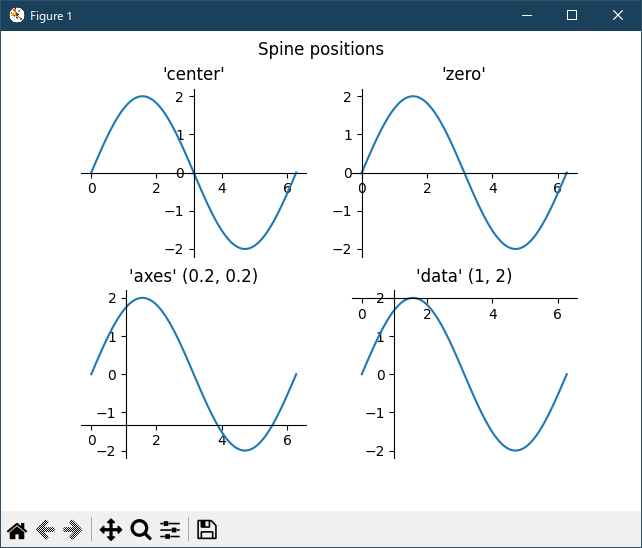 Matplotlib Pylab Examples Examples Spine Placement Demo