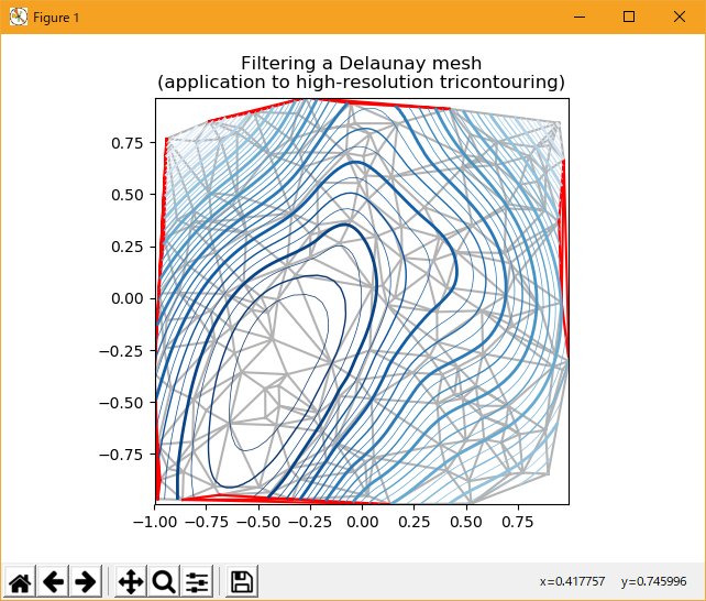 Matplotlib Pylab Examples Examples 96 Tricontour Smooth Delaunay