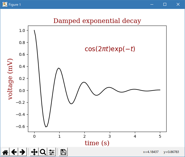 Matplotlib Text Labels And Annotations Examples Text Demo Fontdict