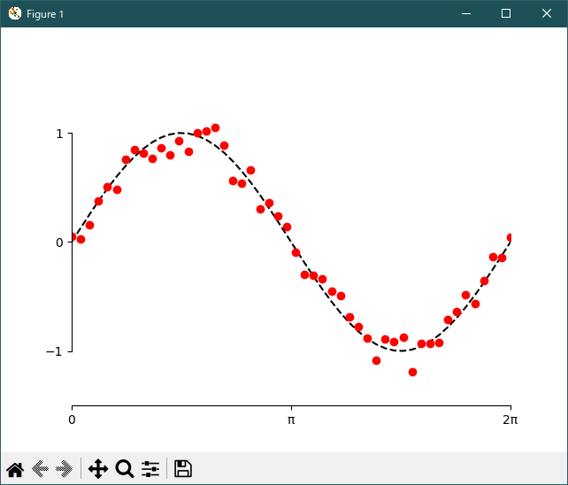 Matplotlib Ticks And Spines Examples 83 Spines Demo Bounds