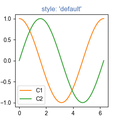 matplotlib Tutorial Tutorials