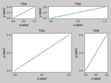 matplotlib Tutorial Tutorials