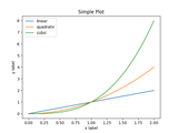 matplotlib Tutorial Tutorials