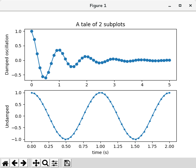 matplotlib Tutorial Multiple subplots in one figure