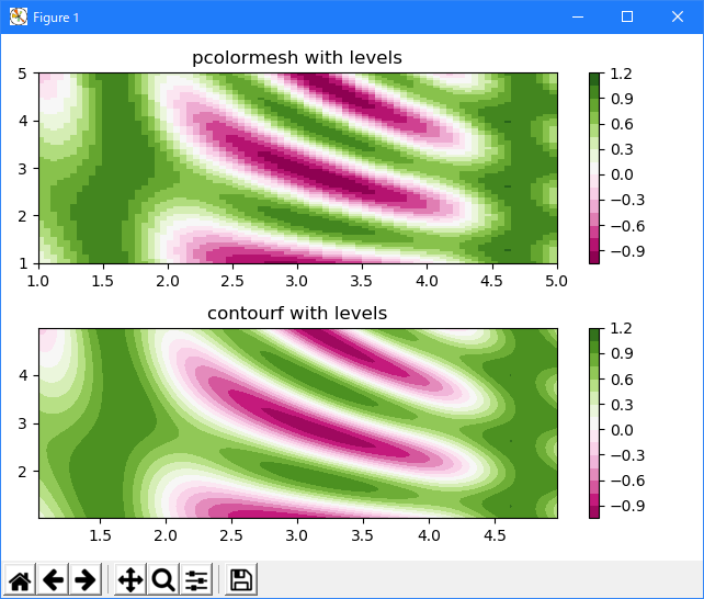 matplotlib Tutorial Contouring and pseudocolor Plot