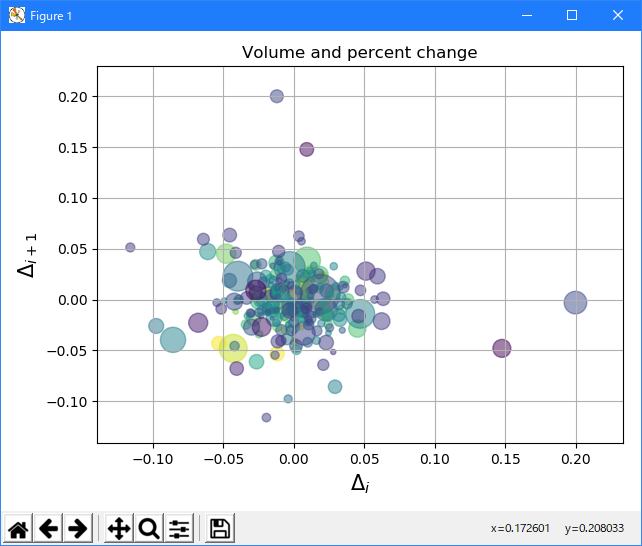 Matplotlib Tutorial Scatter Plots