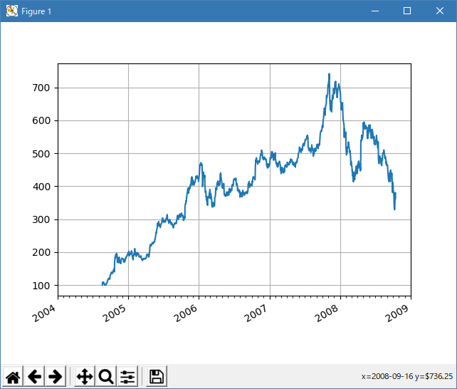 Matplotlib Tutorial Date Handling