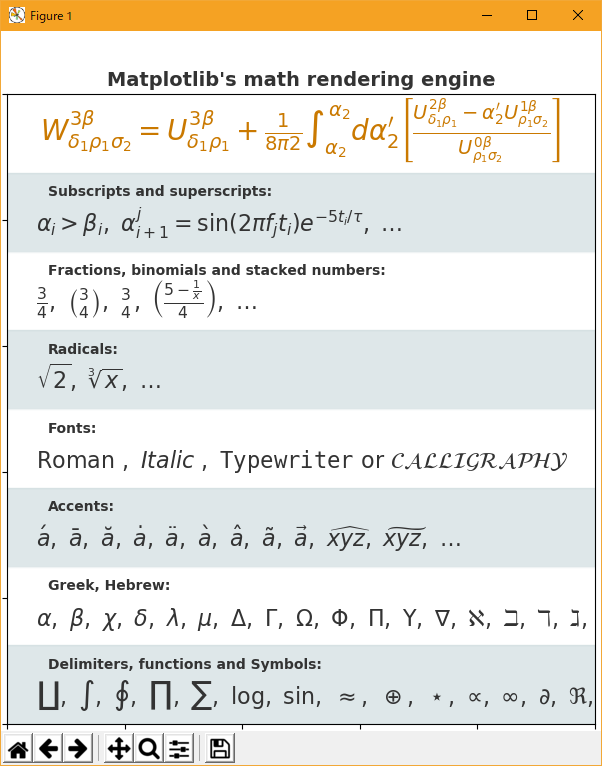 Matplotlib Tutorial Tex Notation For Text Objects