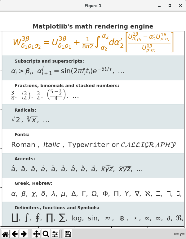 matplotlib Tutorial TeX-notation for text objects