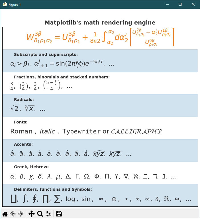 matplotlib Tutorial TeX-notation for text objects