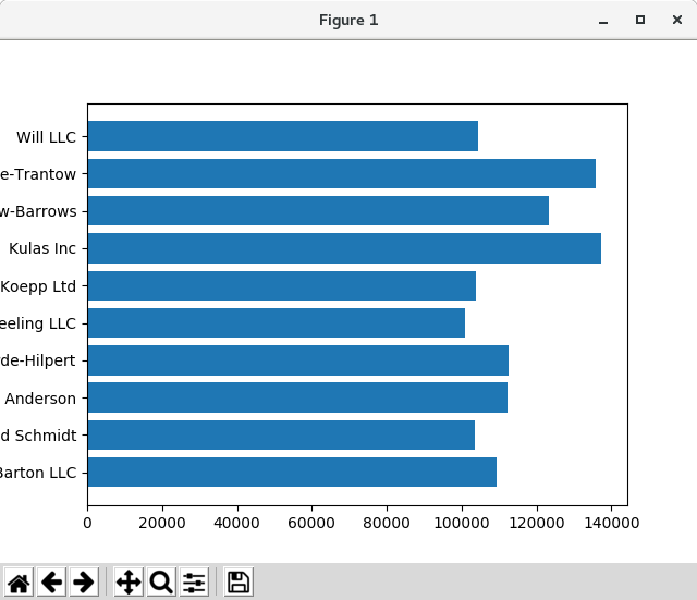 matplotlib Tutorial The Lifecycle of a Plot