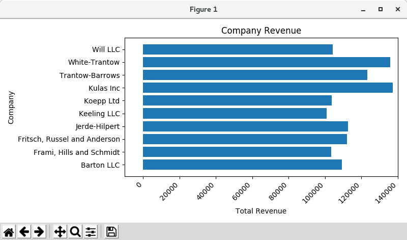 matplotlib Tutorial The Lifecycle of a Plot