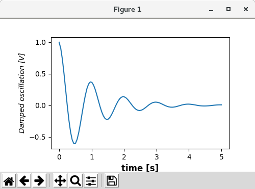 matplotlib Tutorial Matplotlib Plots