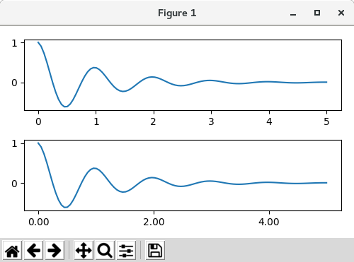 matplotlib Tutorial Matplotlib Plots