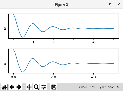 matplotlib Tutorial Matplotlib Plots