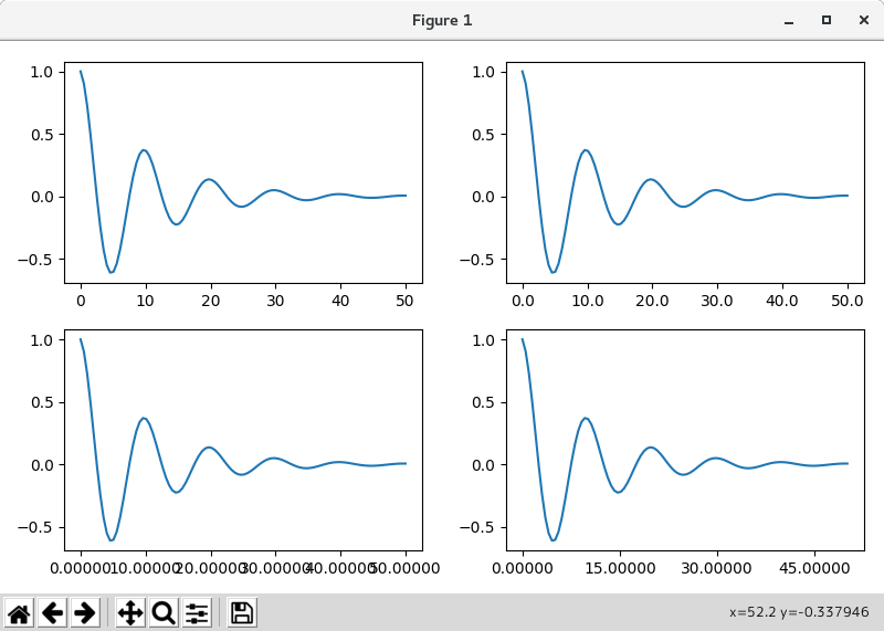 matplotlib Tutorial Matplotlib Plots