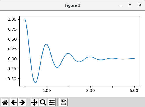 matplotlib Tutorial Matplotlib Plots