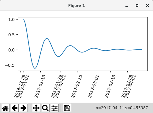 matplotlib Tutorial Matplotlib Plots