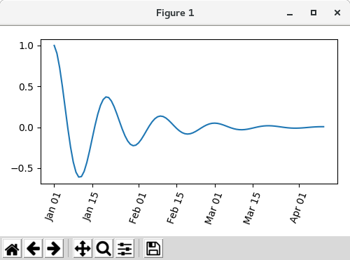 matplotlib Tutorial Matplotlib Plots