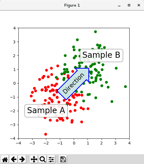 Matplotlib Tutorial Annotate Text Arrow