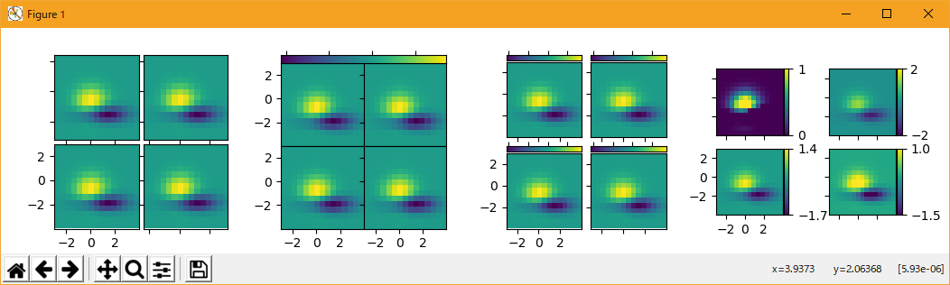 matplotlib Tutorial Demo Axes Grid
