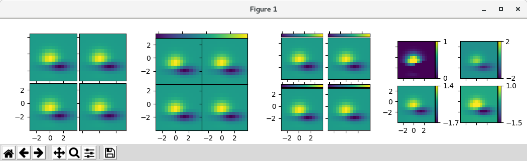 matplotlib Tutorial Demo Axes Grid