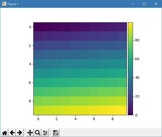 matplotlib Tutorial Simple Colorbar