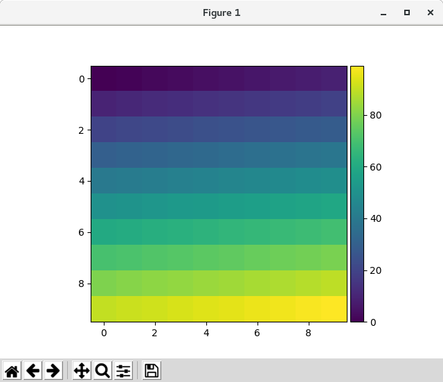 matplotlib Tutorial Simple Colorbar